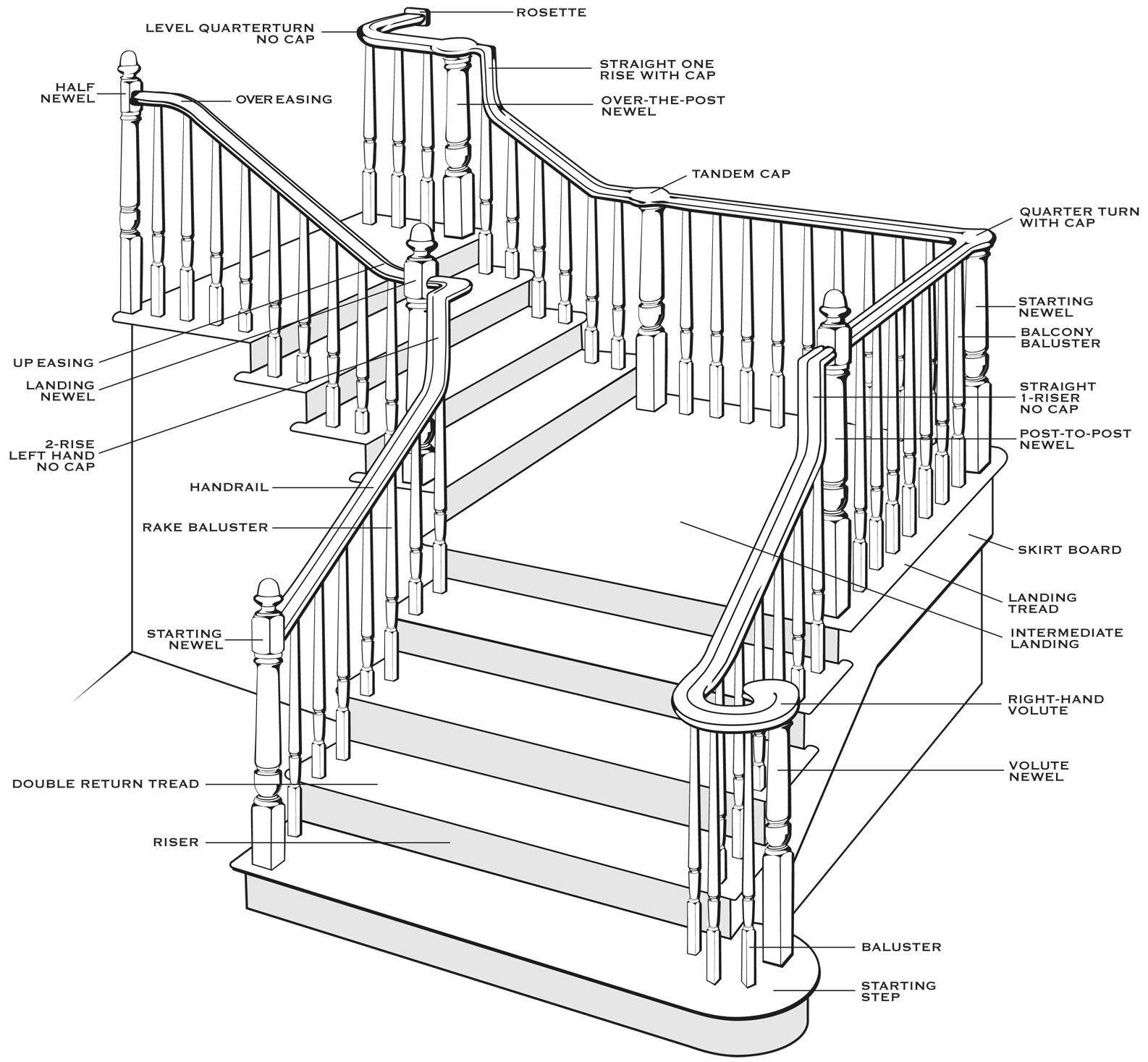 CraftwoodProducts Stair Parts Terminology Craftwood Products For CraftwoodProducts Stair Parts Terminology Craftwood Products For